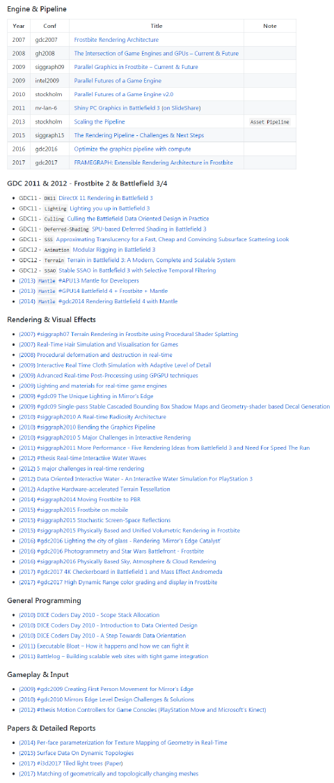 2018.01 Dice (EA) 工作室游戏开发技术概览